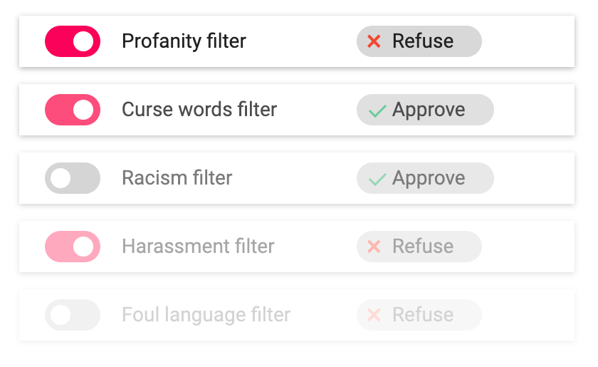 Profanity filters - Besedo